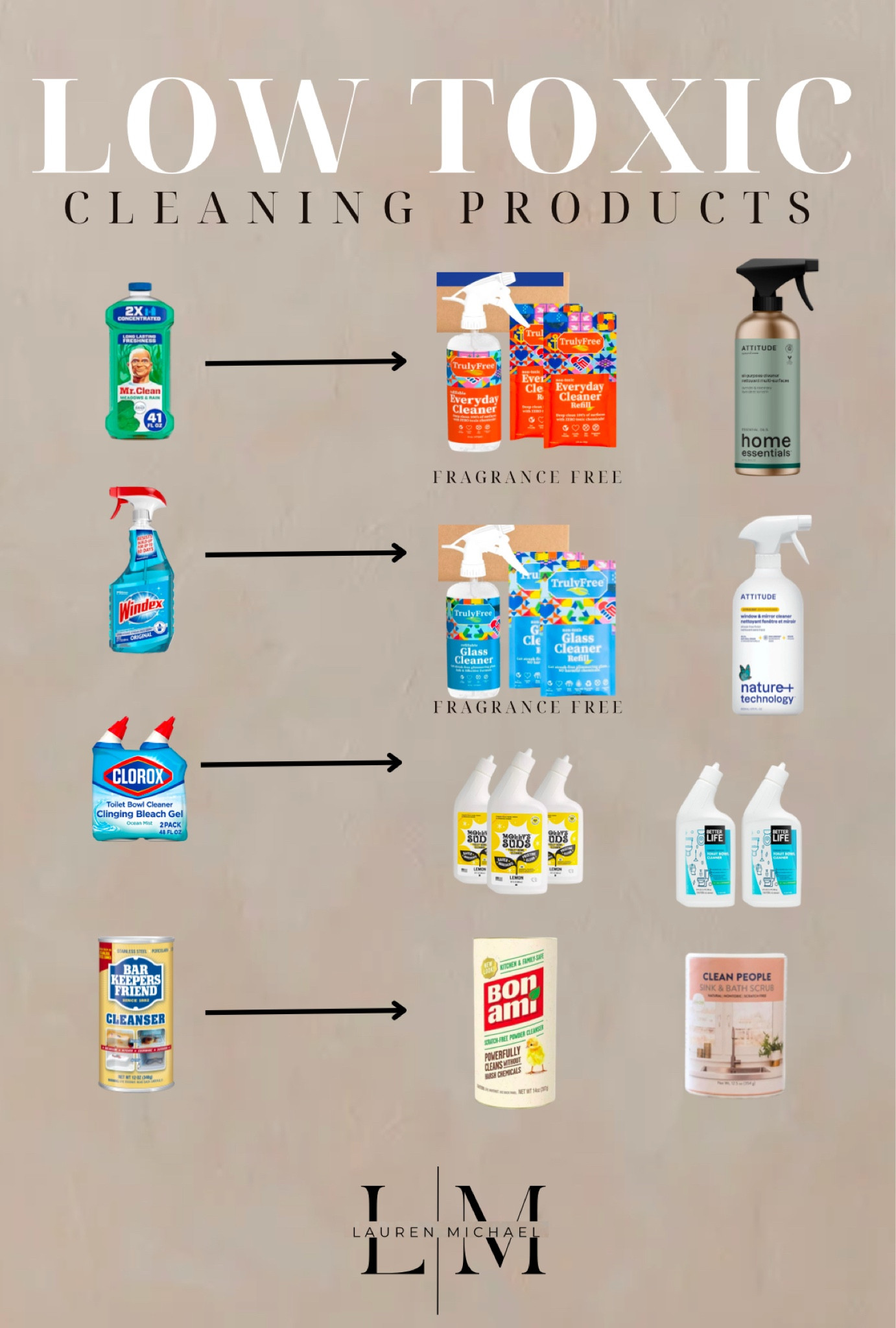 LaurenMichael on LTK